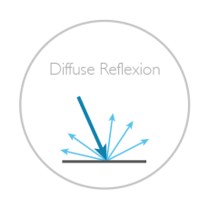 Reflection films/transmission films – Lake Photonics