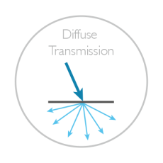 Reflection films/transmission films – Lake Photonics