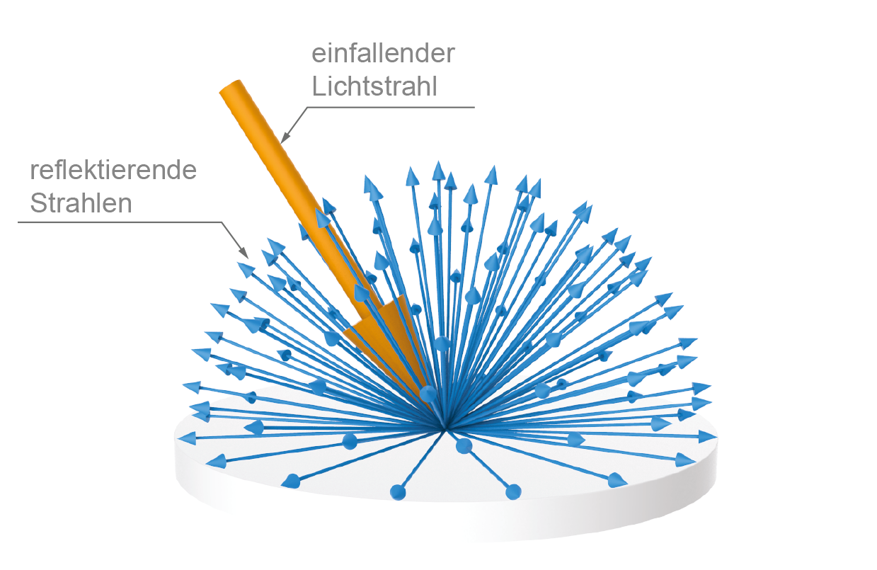 Materialien – Lake Photonics