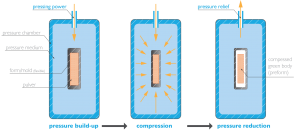 Materials – Lake Photonics