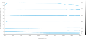 Reflectance standards – Lake Photonics