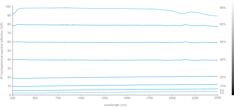 Reflectance standards – Lake Photonics
